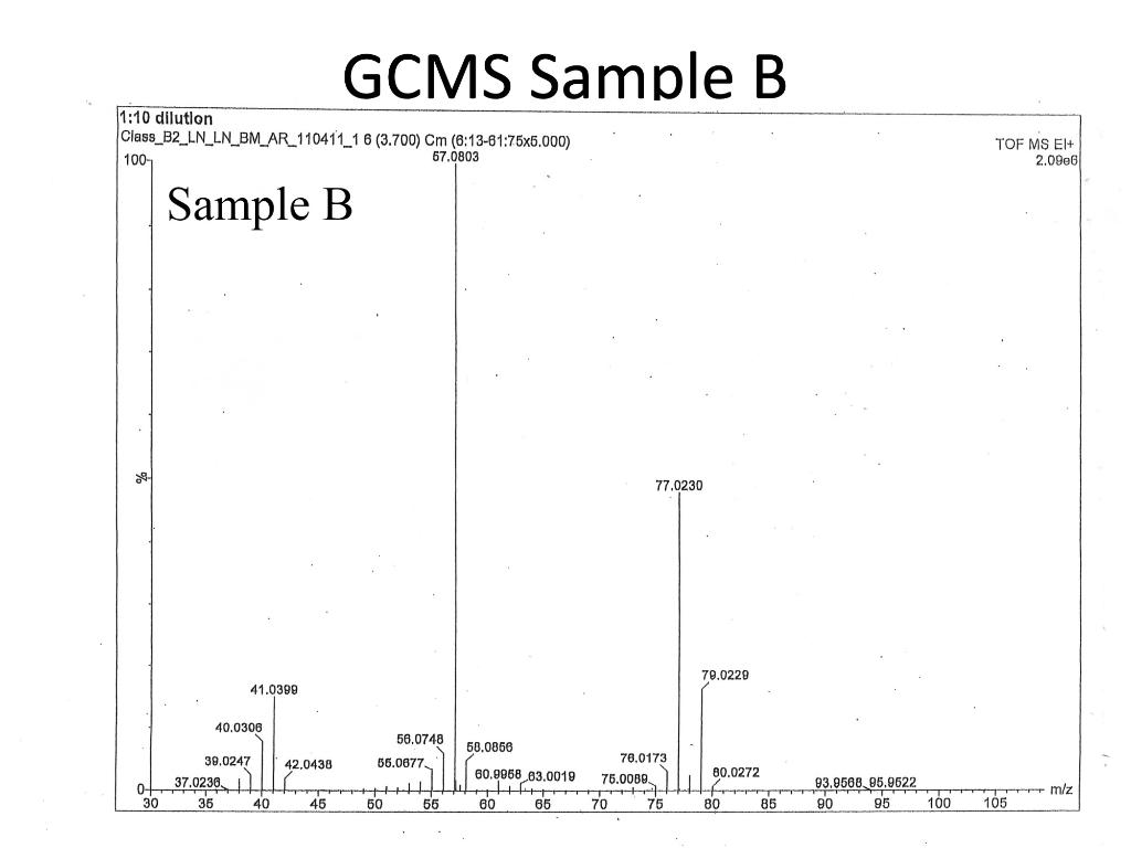 Solved I need help identifying the unknown sample from the | Chegg.com