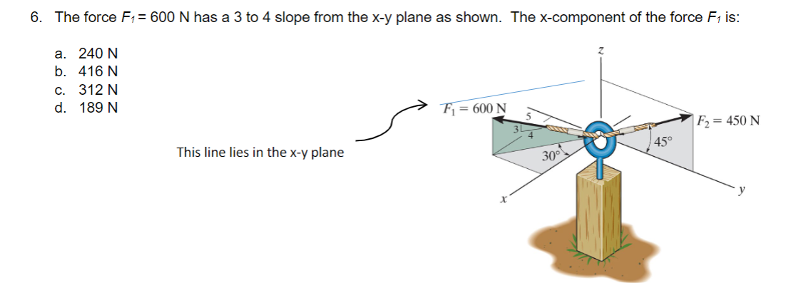 Solved 6. The force F1 = 600 N has a 3 to 4 slope from the | Chegg.com