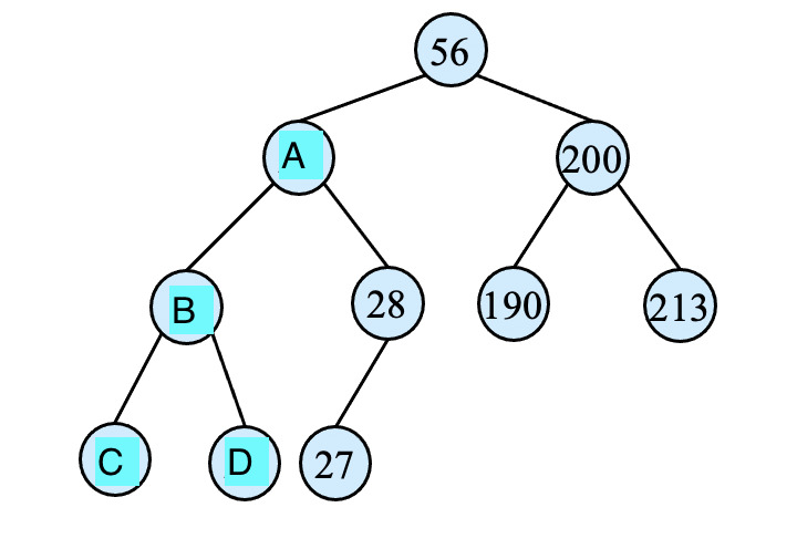 BST Node DeletionConsider the BST tree .There are two | Chegg.com