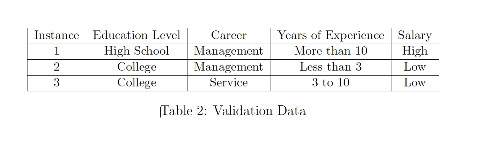 Solved Prune the tree you obtained using the validation data | Chegg.com