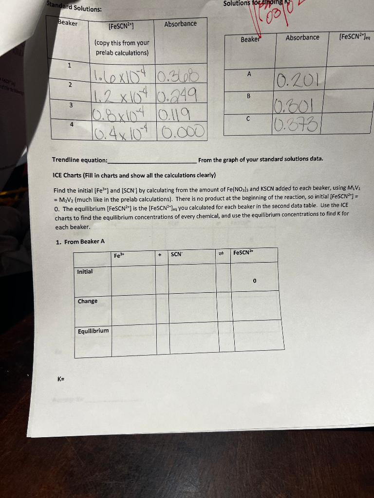 Standard Solutions: Trendline equation: From the | Chegg.com