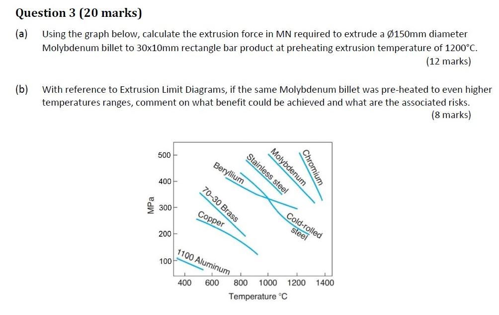 Solved Question 3 (20 marks) (a) Using the graph below, | Chegg.com