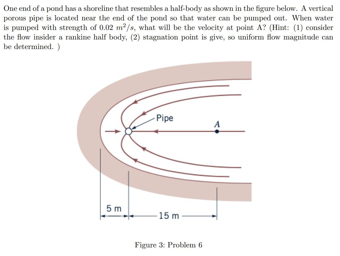 Solved One end of a pond has a shoreline that resembles a | Chegg.com