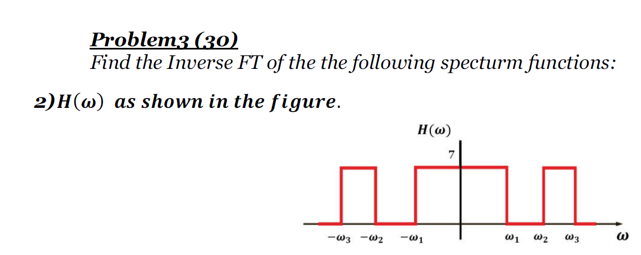 Solved Problem3 (30) Find the Inverse FT of the the | Chegg.com
