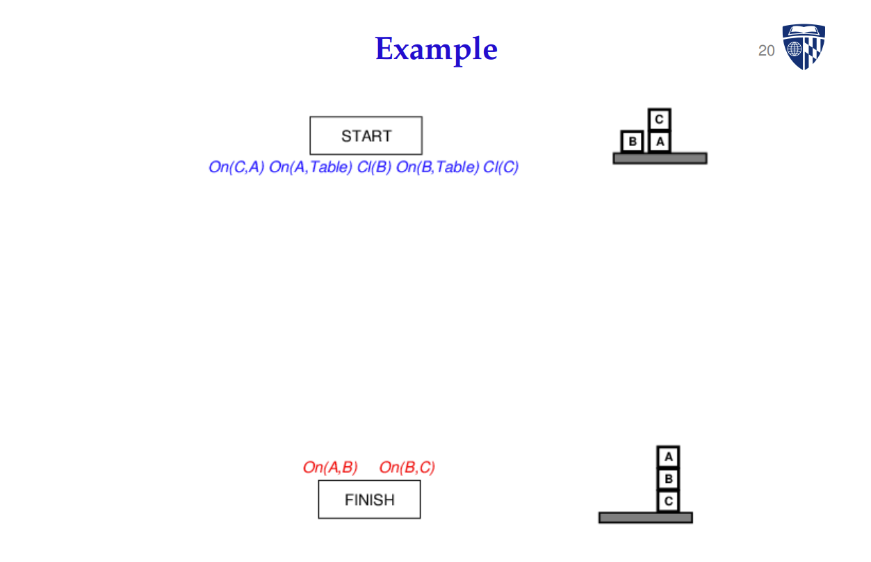 Solved Understand the following Pictorial and write the | Chegg.com
