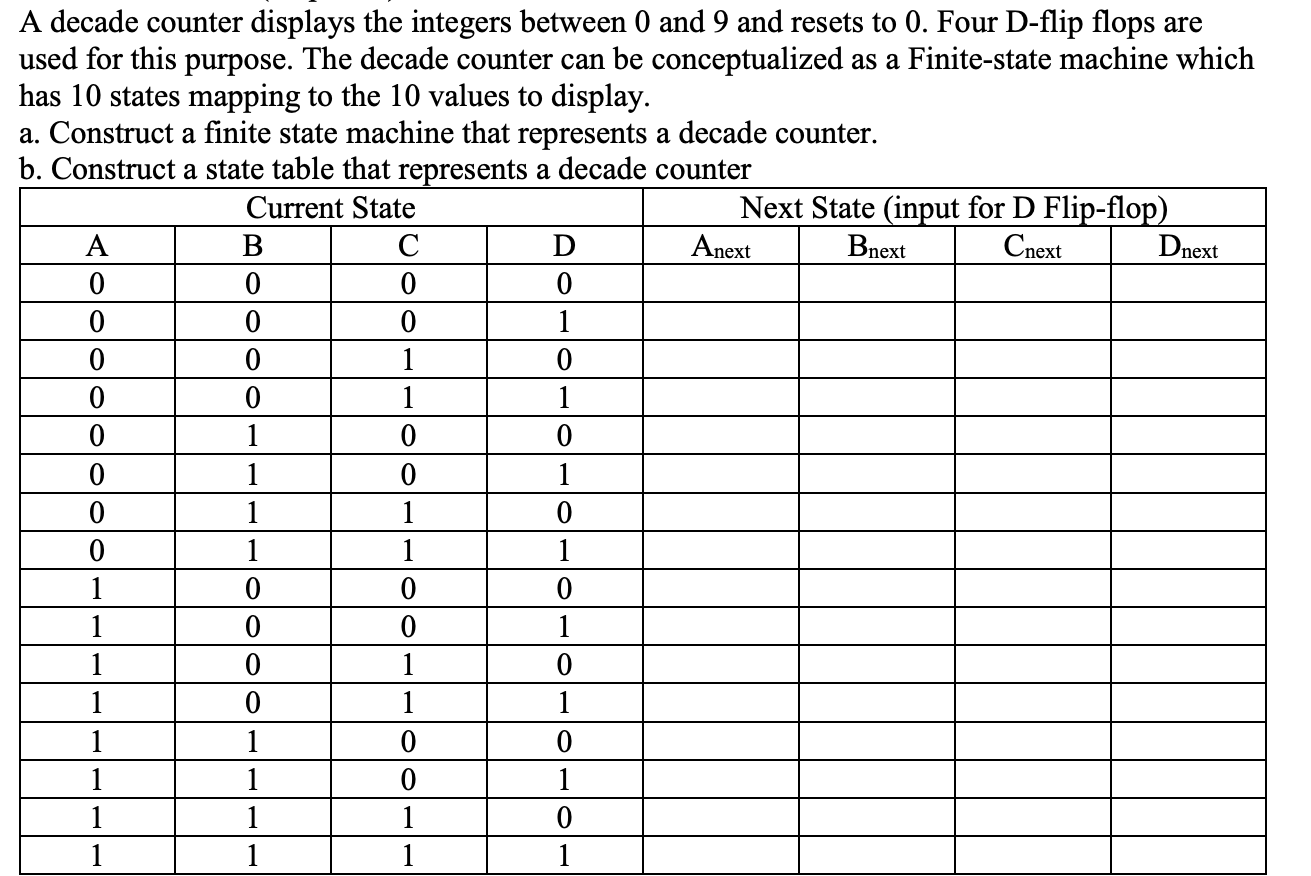 Solved Dnext A decade counter displays the integers between | Chegg.com