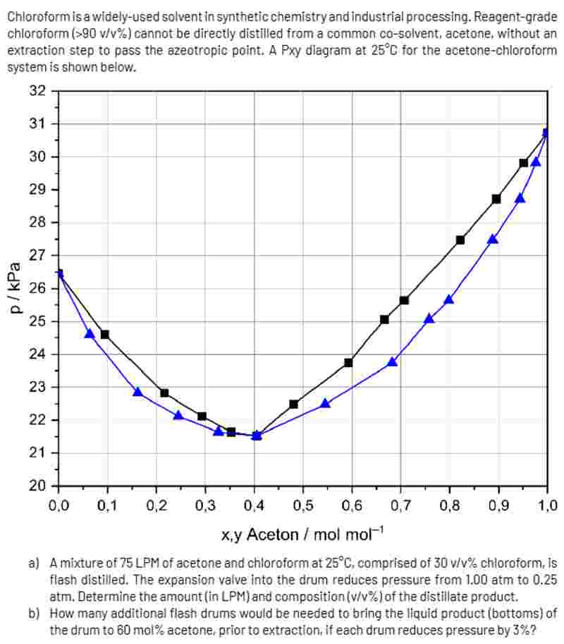 Solved Chloroform is a widely-used solvent in synthetic | Chegg.com
