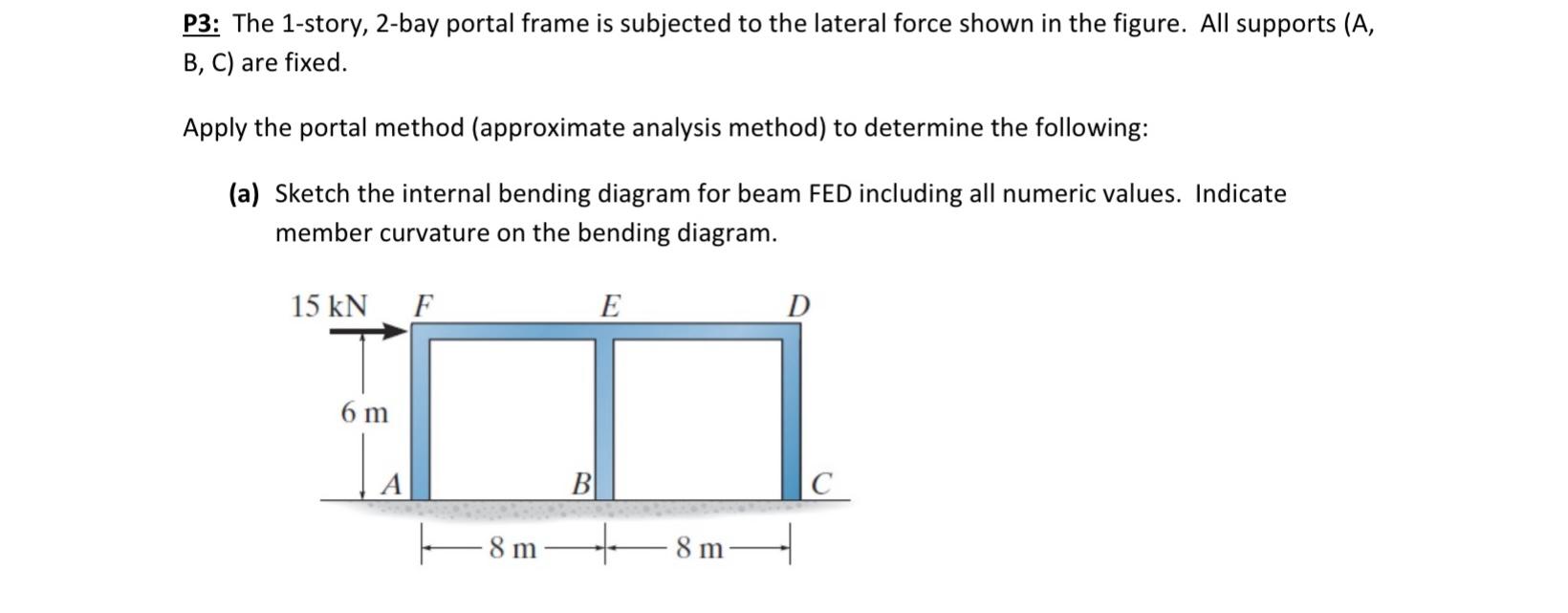 Solved P3: The 1-story, 2-bay portal frame is subjected to | Chegg.com