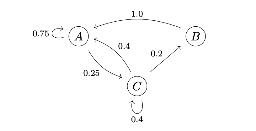 Solved Given the dynamic system In this exercise you can | Chegg.com