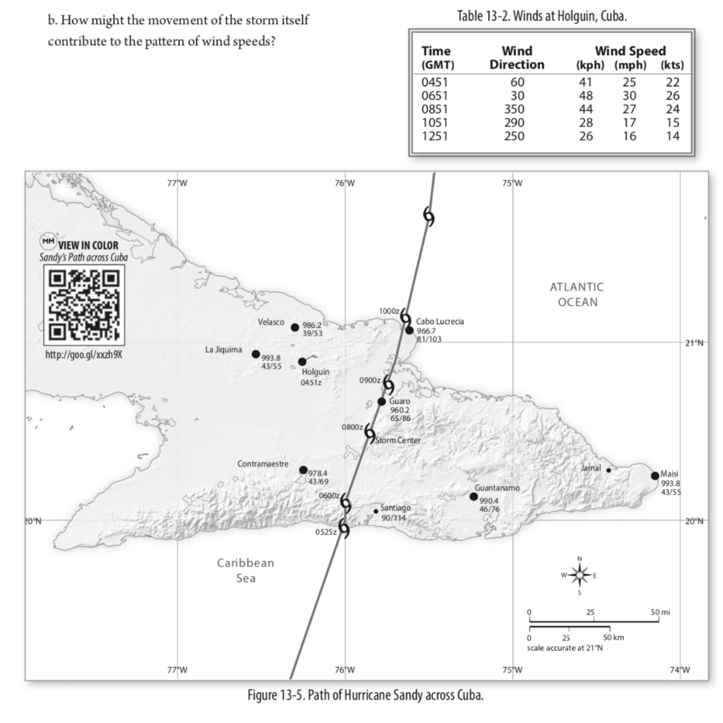 Solved Figure 13-5 also shows a wind barb for Holguin, | Chegg.com
