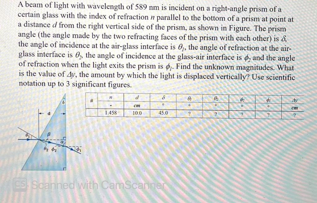 Solved A beam of light with wavelength of 589 nm is incident | Chegg.com