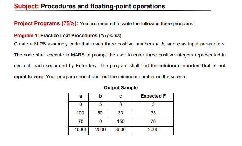 Solved Project Programs (75\%): You are required to write | Chegg.com