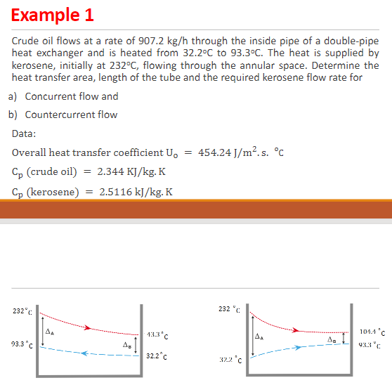 Solved Example 1 Crude oil flows at a rate of 907.2 kg/h | Chegg.com