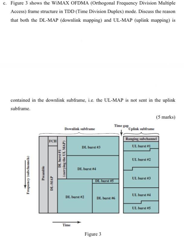 Solved c. Figure 3 shows the WiMAX OFDMA (Orthogonal | Chegg.com