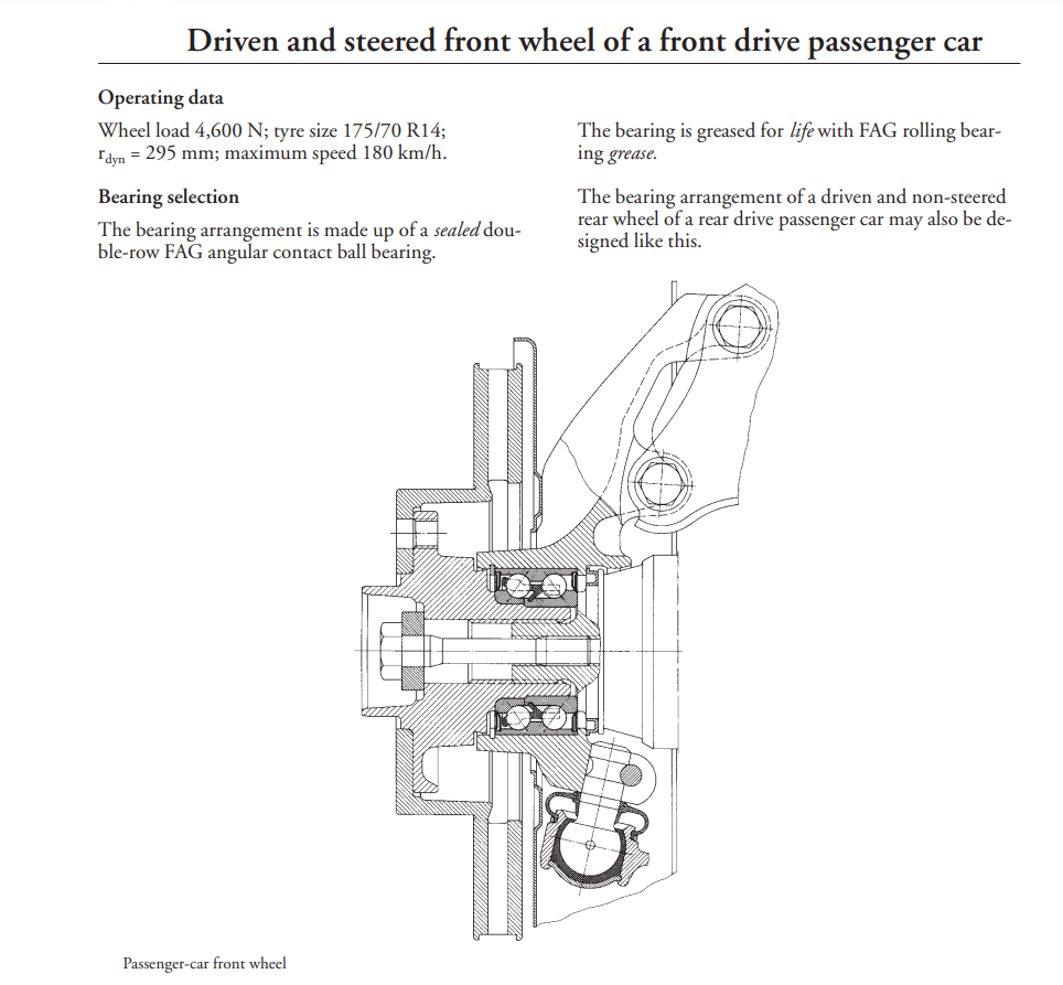 Driven and steered front wheel of a front drive | Chegg.com