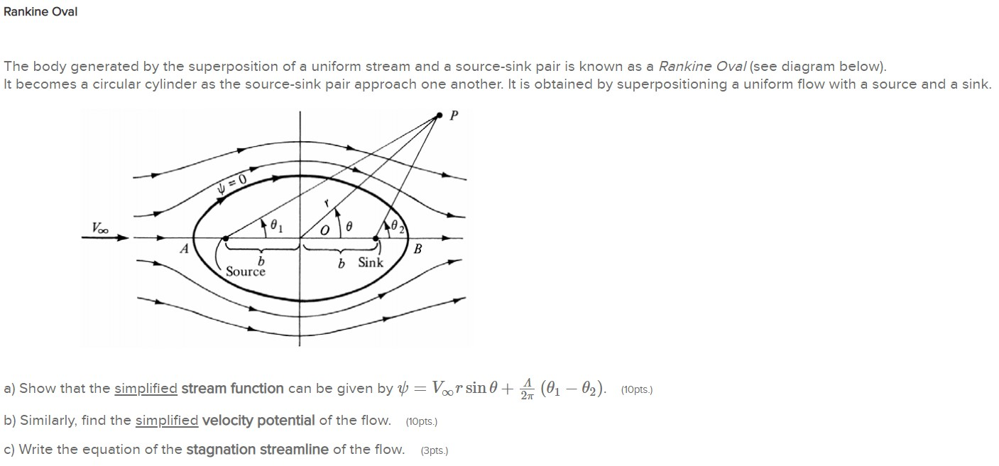 Solved Rankine Oval The body generated by the superposition | Chegg.com
