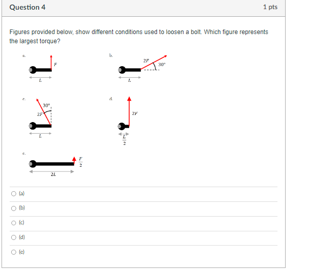 Solved Figures provided below, show different conditions | Chegg.com