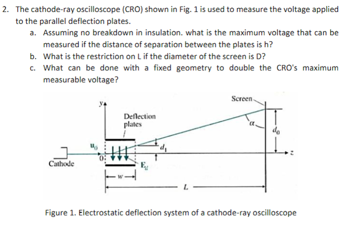 Solved 2. The cathode-ray oscilloscope (CRO) shown in Fig. 1 | Chegg.com