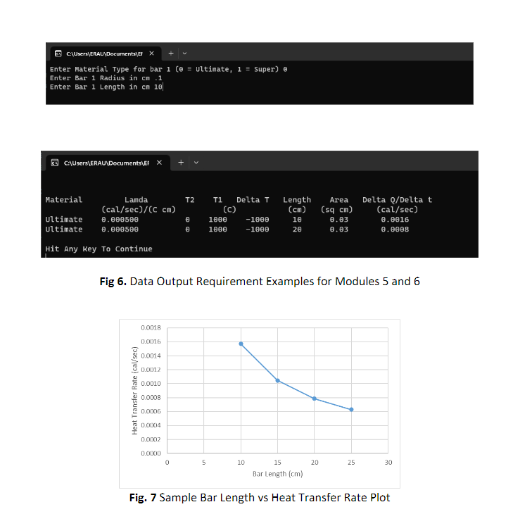 Solved Checkpoint 5 is a continuation of the Course | Chegg.com