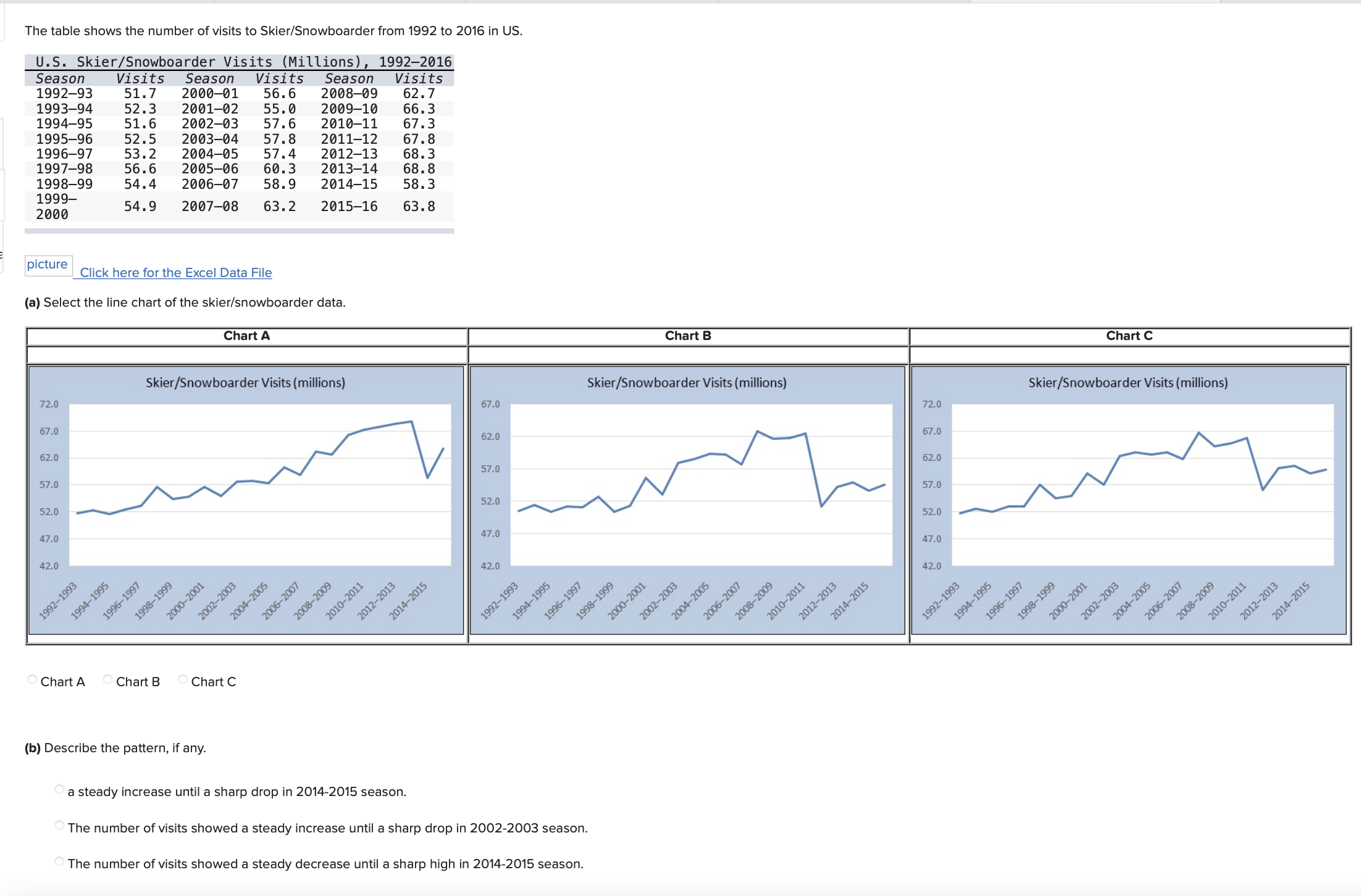 Solved Chart A Chart B Chart C(b) ﻿Describe the pattern, if | Chegg.com