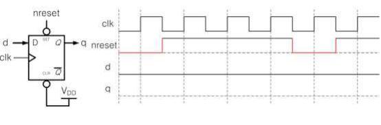 Solved Draw the timing chart of the following circuit and | Chegg.com