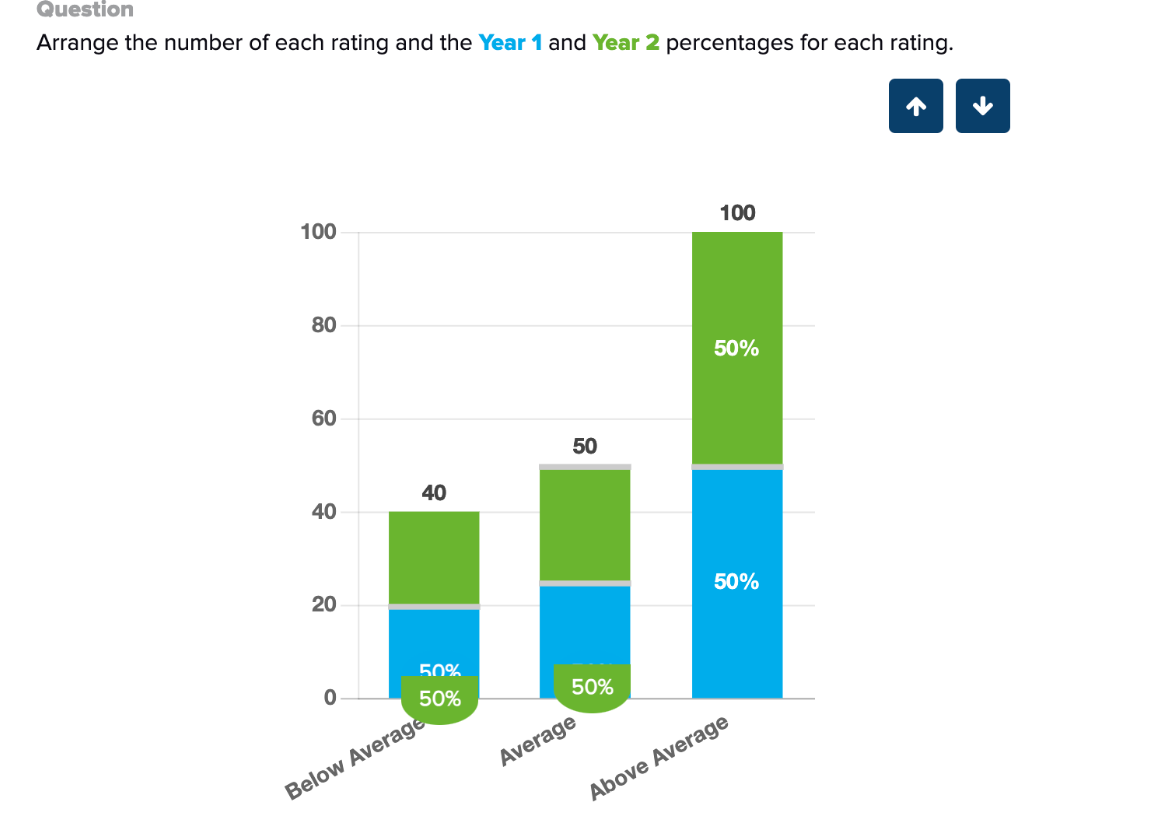 Solved Survey Results - 100 clients were surveyed in both | Chegg.com