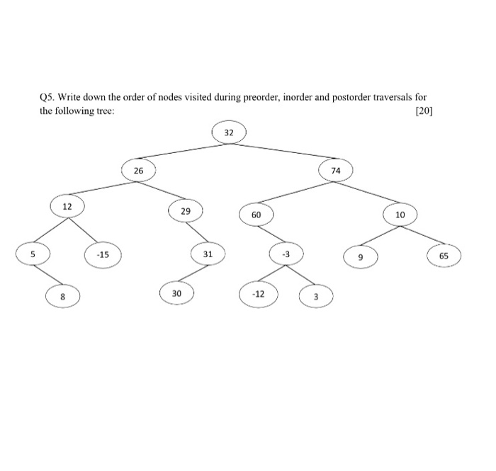 Solved Q5. Write down the order of nodes visited during | Chegg.com