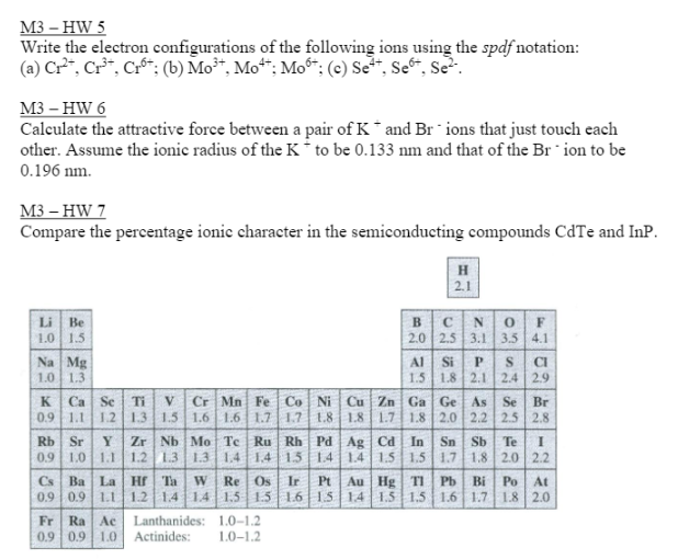 Solved M3 Hw 5 Write The Electron Configurations Of The