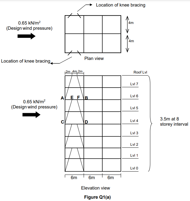 Solved question a) Enumerates the different types of loads | Chegg.com