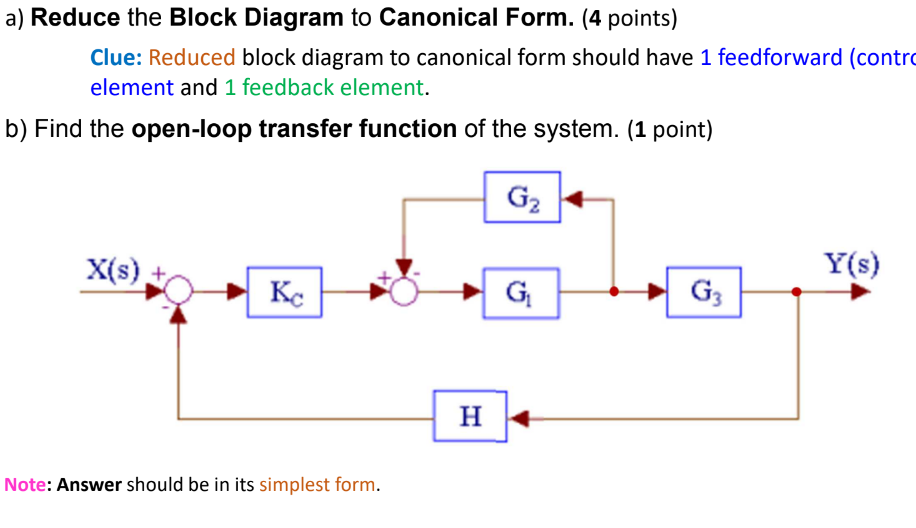 Solved a) Reduce the Block Diagram to Canonical Form. (4 | Chegg.com Solved a) Reduce the Block Diagram to Canonical Form. (4 | Chegg.com