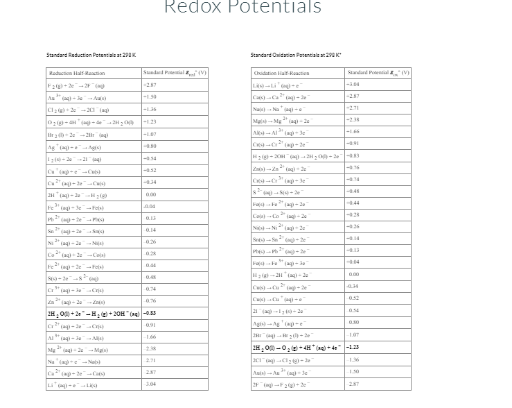 Solved Redox Potentials Standard Reduction Potentials at | Chegg.com