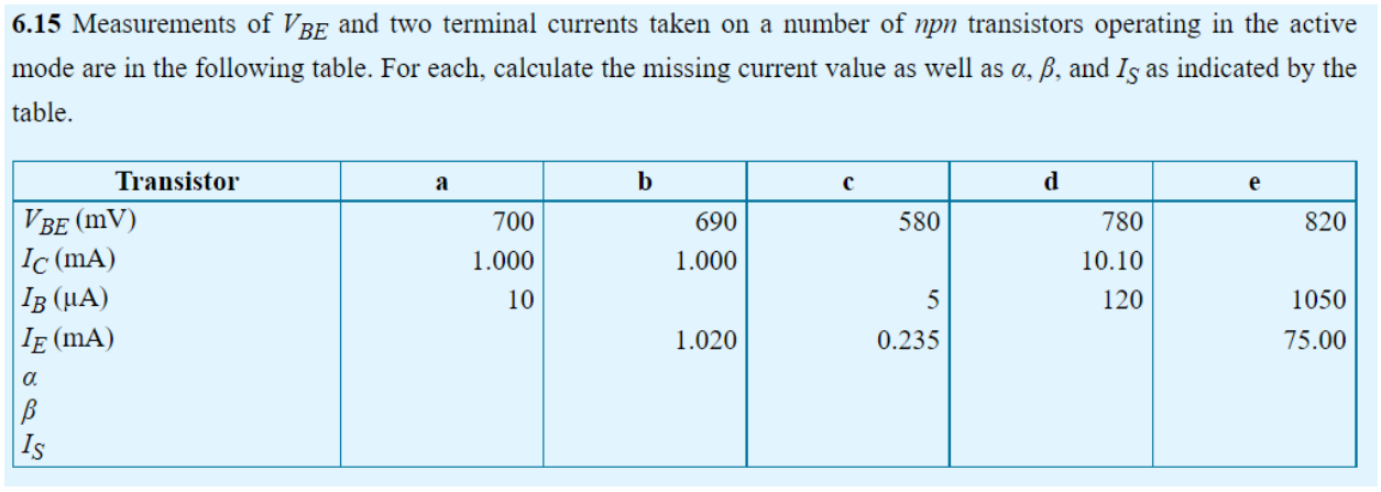 Solved 6.15 Measurements of VBE and two terminal currents | Chegg.com