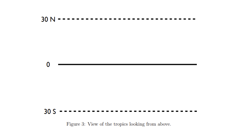 Solved On Figure 3 draw the SURFACE pressure systems | Chegg.com