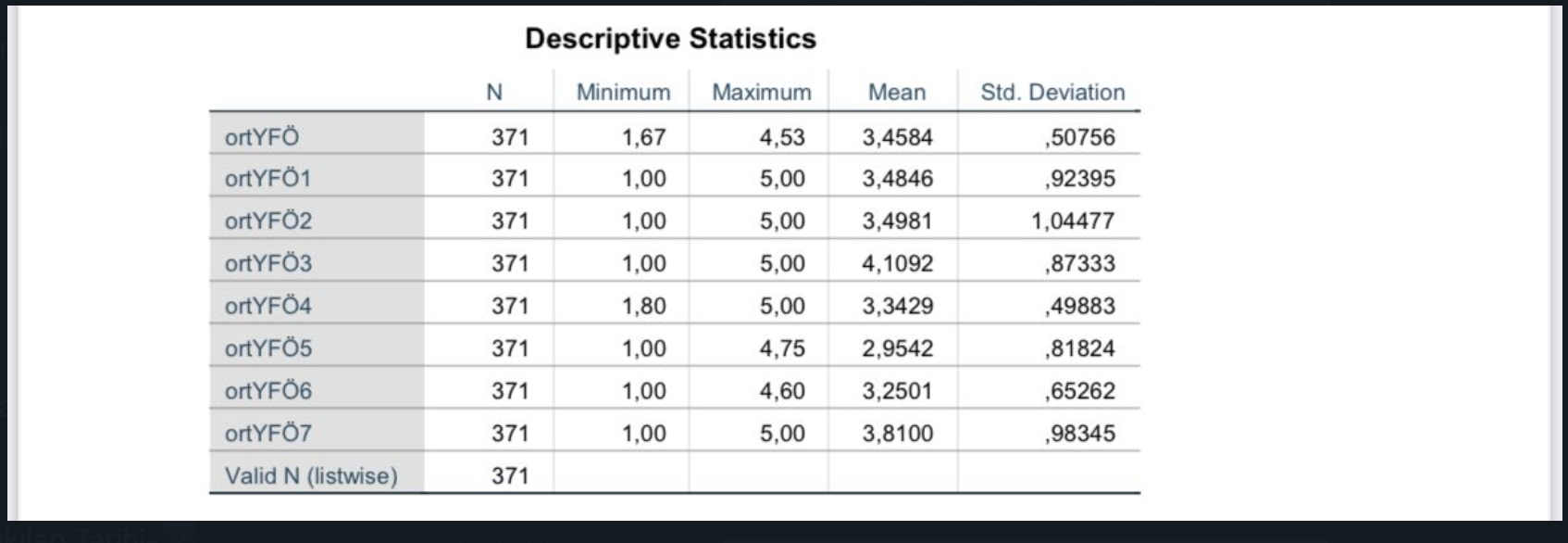 Solved Interpret the first given table according to the | Chegg.com