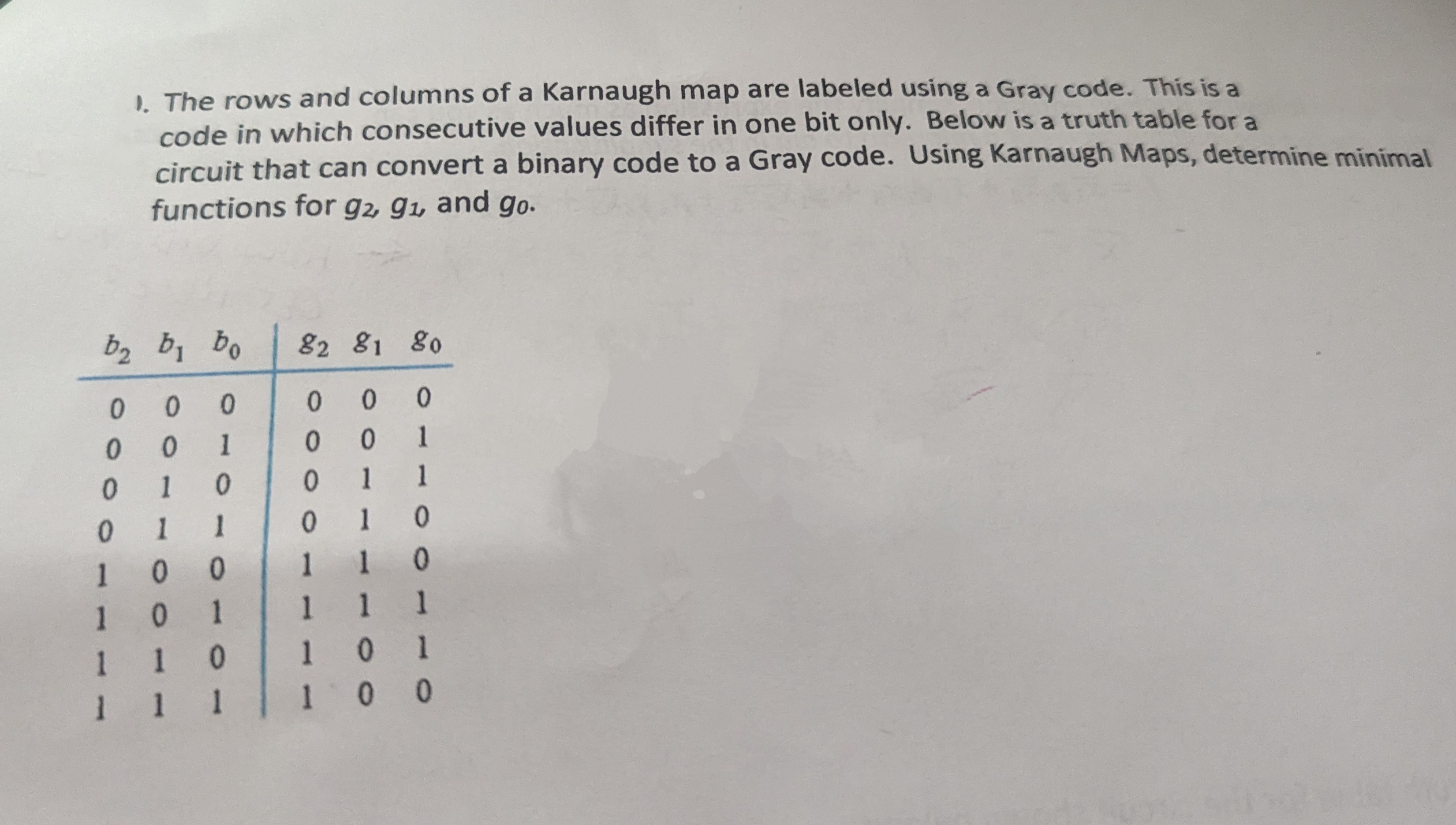 Solved The rows and columns of a Karnaugh map are labeled | Chegg.com