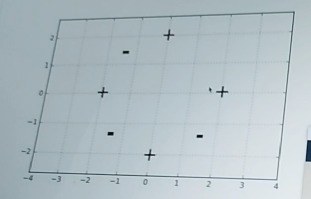 Solved Number of Hidden Relu Units The figure above | Chegg.com