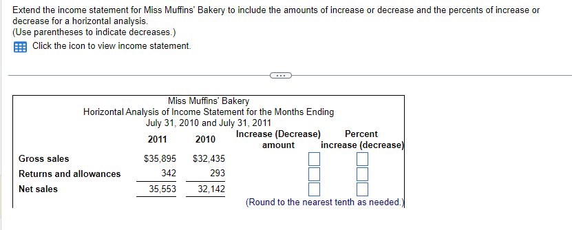 Solved Extend the income statement for Miss Muffins' Bakery | Chegg.com