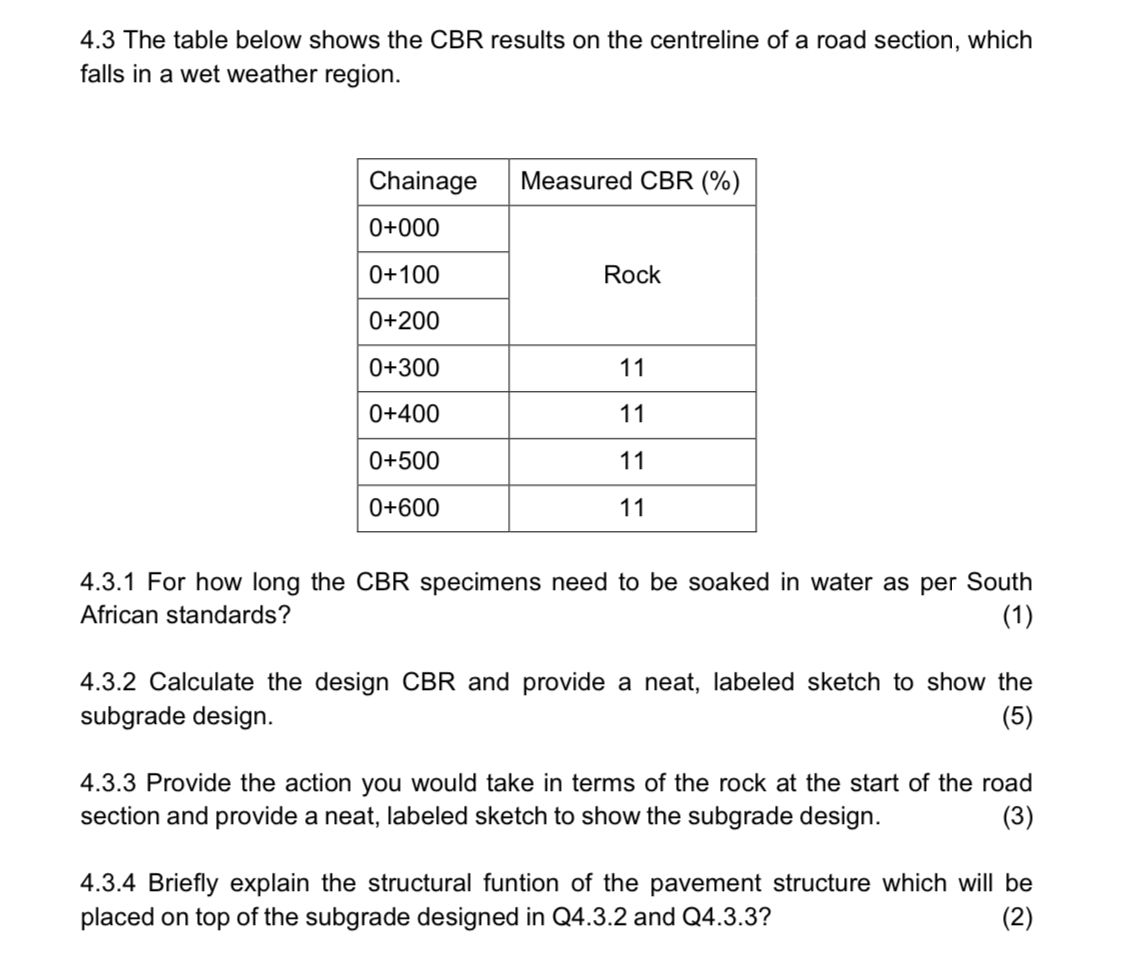 Solved 4.3 The table below shows the CBR results on the | Chegg.com