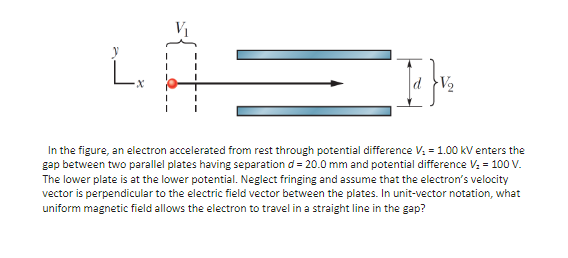 Solved In the figure, an electron accelerated from rest | Chegg.com