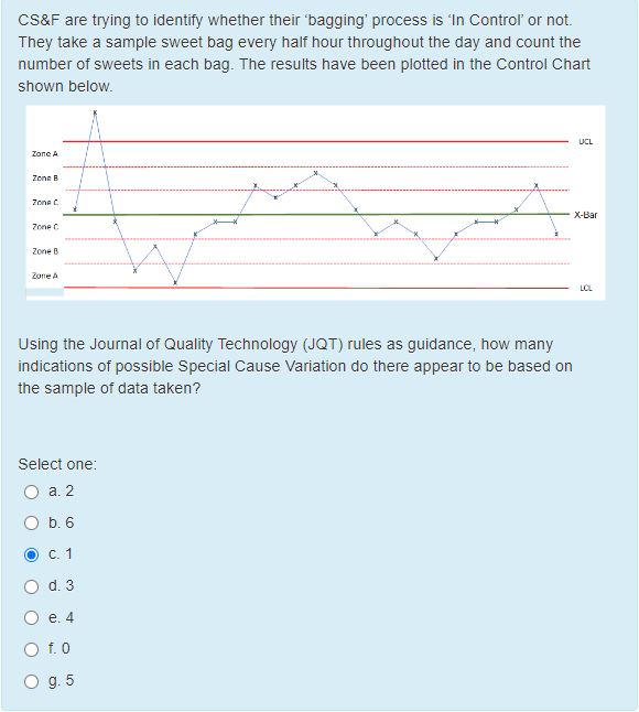 Solved CS&F are trying to identify whether their 'bagging' | Chegg.com
