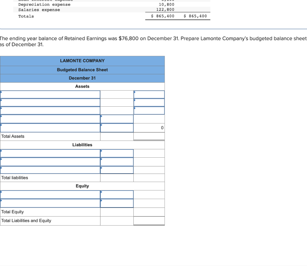 Solved Prepare the budgeted income statement for the current | Chegg.com