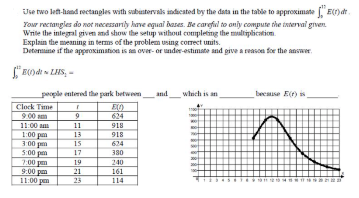 Solved A) use two left-hand rectangles with subintervals | Chegg.com