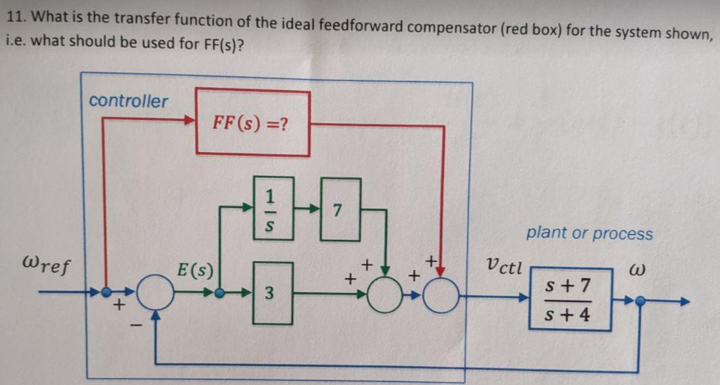 Solved 11. What is the transfer function of the ideal | Chegg.com