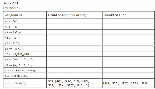 Solved Exercise 7.2. Possible data types The first column of | Chegg.com