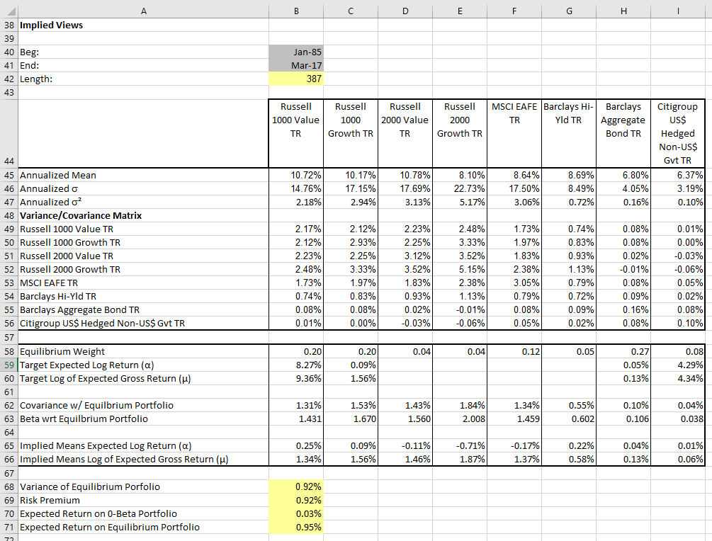 Solved Using the Excel spreadsheet developed for the implied | Chegg.com