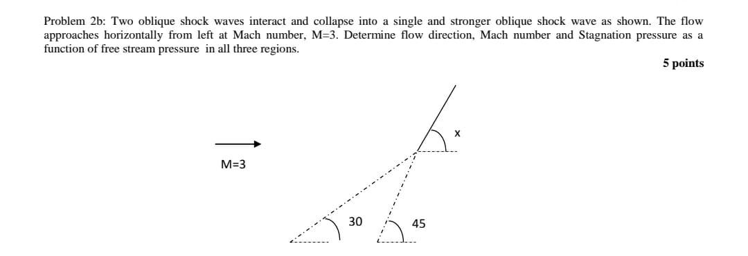 Problem 2b: Two oblique shock waves interact and | Chegg.com