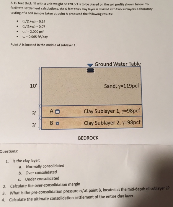 Solved A 15 feet thick fill with a unit weight of 120 pcf is | Chegg.com