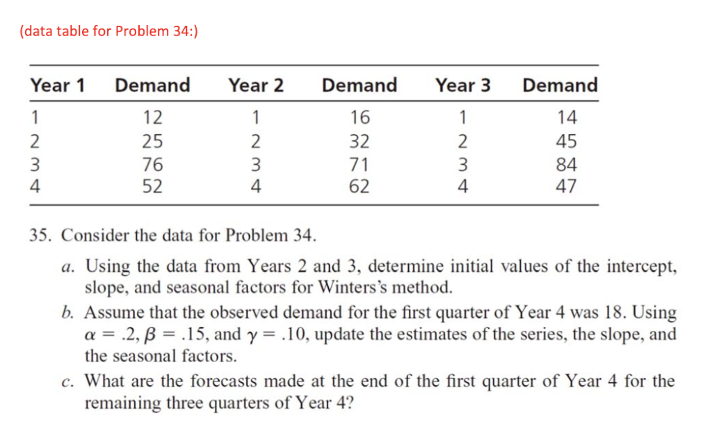 Solved (data table for Problem 34:) Year 1 Demand Year 2 | Chegg.com