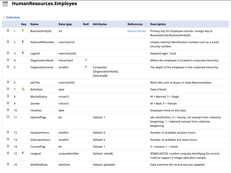 Solved Provide the correct SQL statement to generate | Chegg.com
