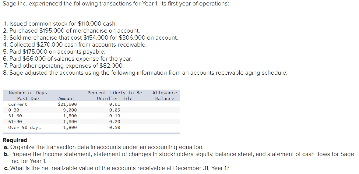 Solved I ONLY NEED THE BOXES WITH THE RED X'S, I CAN NOT | Chegg.com